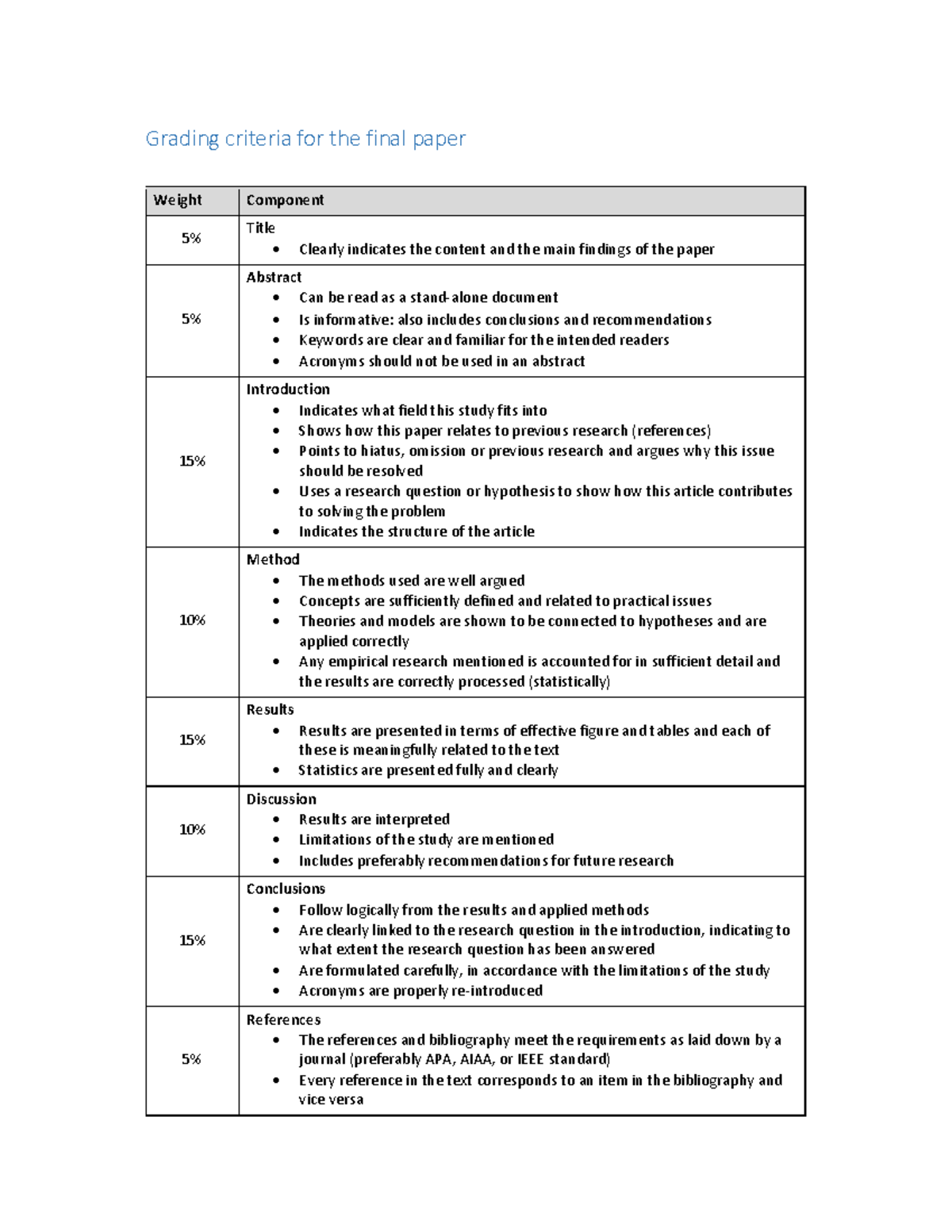 Grading criteria for final paper - Grading criteria for the final paper ...