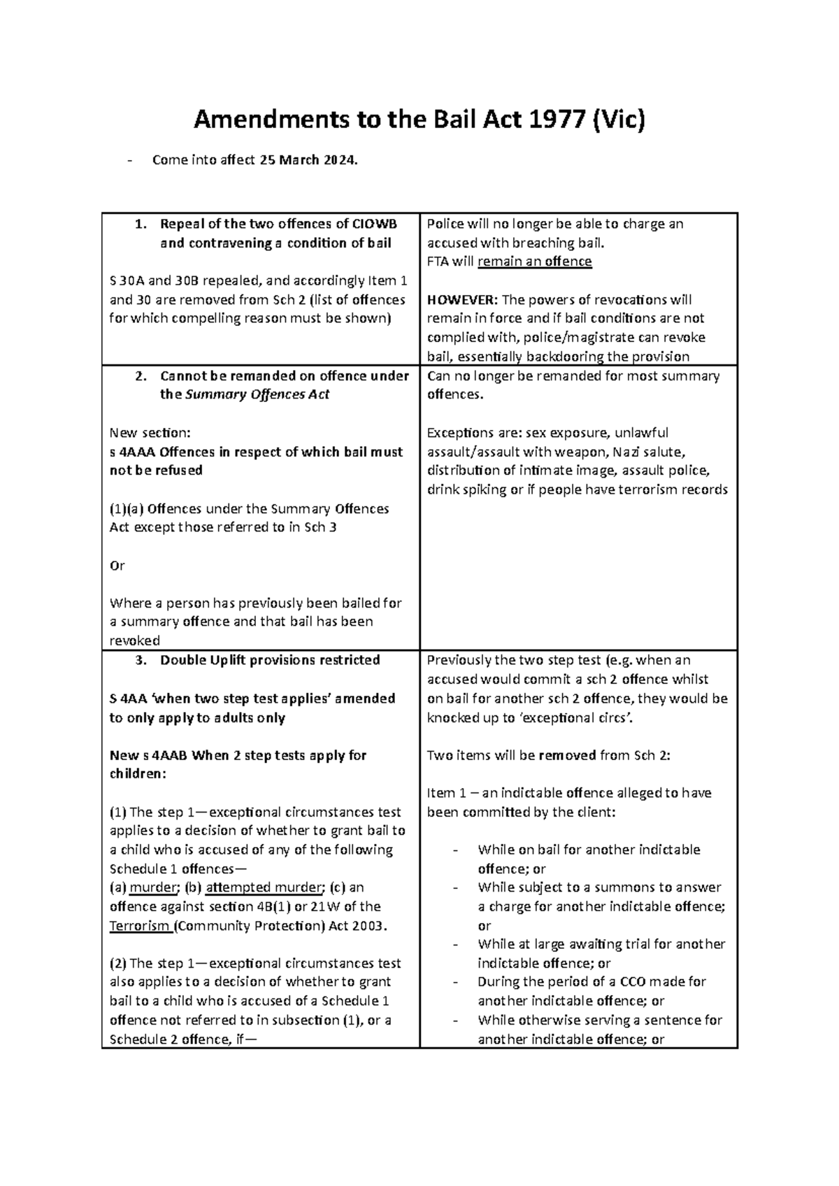 Bail Amendments - bail info - Amendments to the Bail Act 1977 (Vic ...