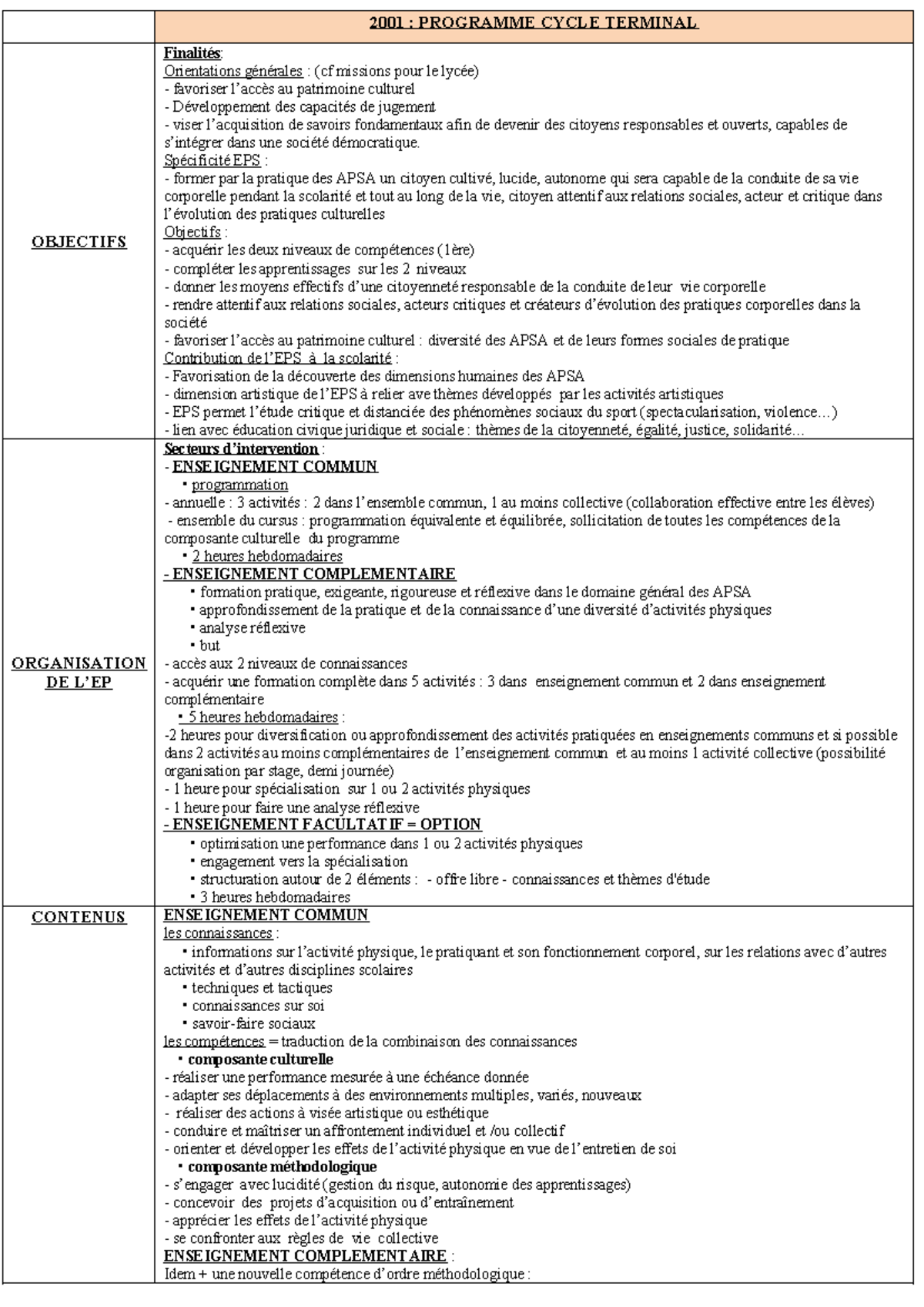 Prog 2001 cycle terminal - 2001 : PROGRAMME CYCLE TERMINAL OBJECTIFS ...