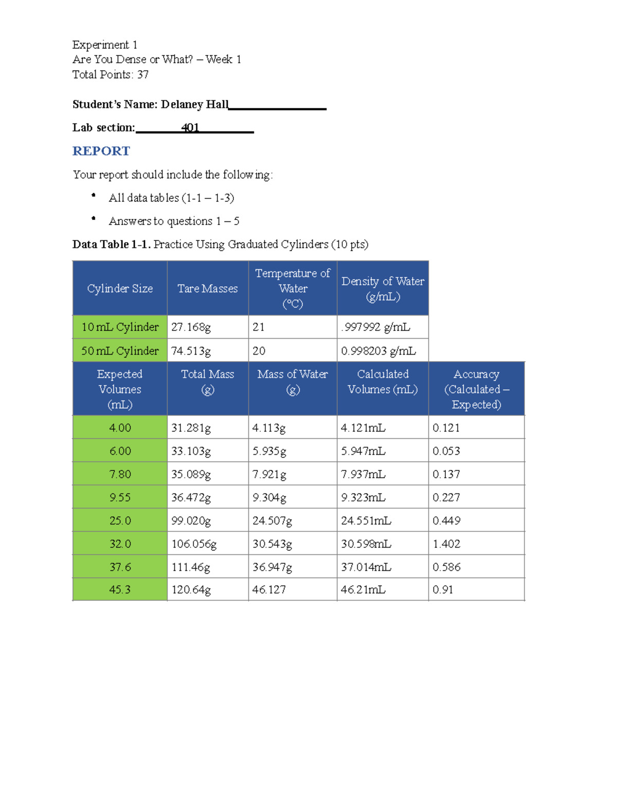 Are you Dense or What Lab week 1 submit this - Are You Dense or What ...