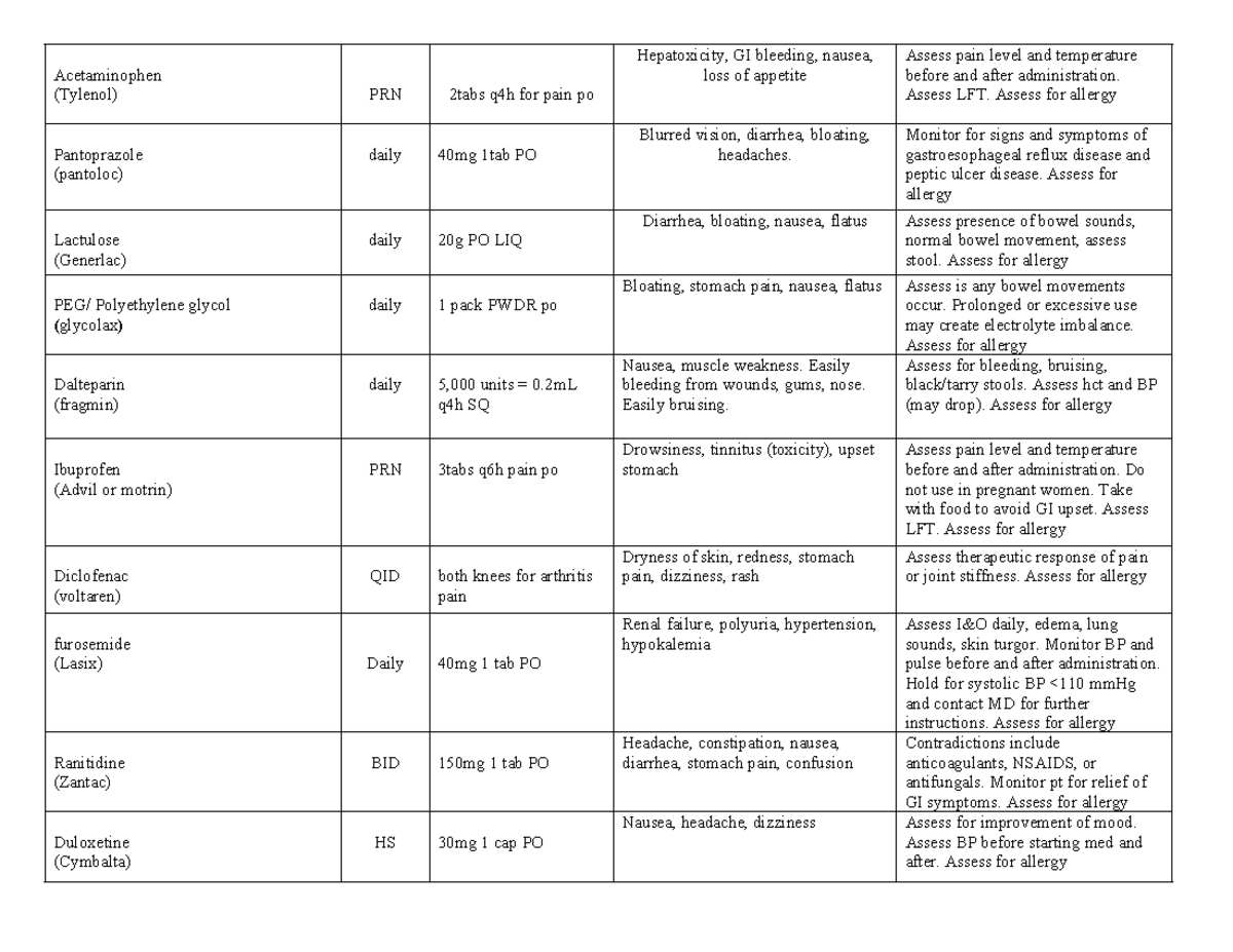 Mecdications - assignment - Acetaminophen (Tylenol) PRN 2tabs q4h for ...