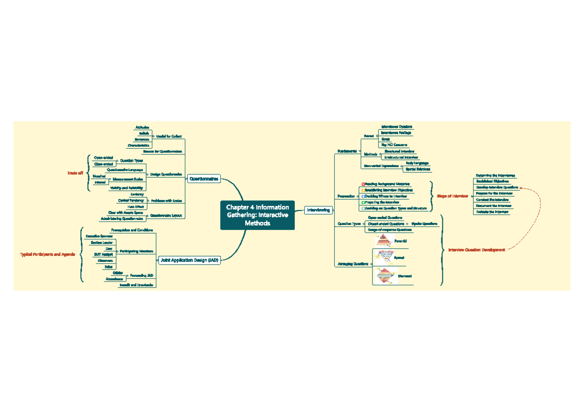 Chapter 04 Information Gathering Interactive Methods - System Design ...