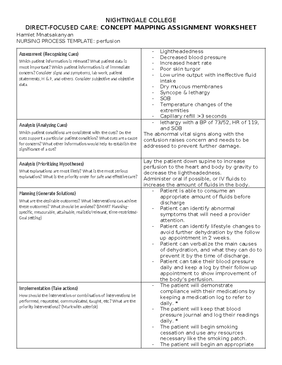 Concept Map 2 copy - NIGHTINGALE COLLEGE DIRECT-FOCUSED CARE: CONCEPT ...