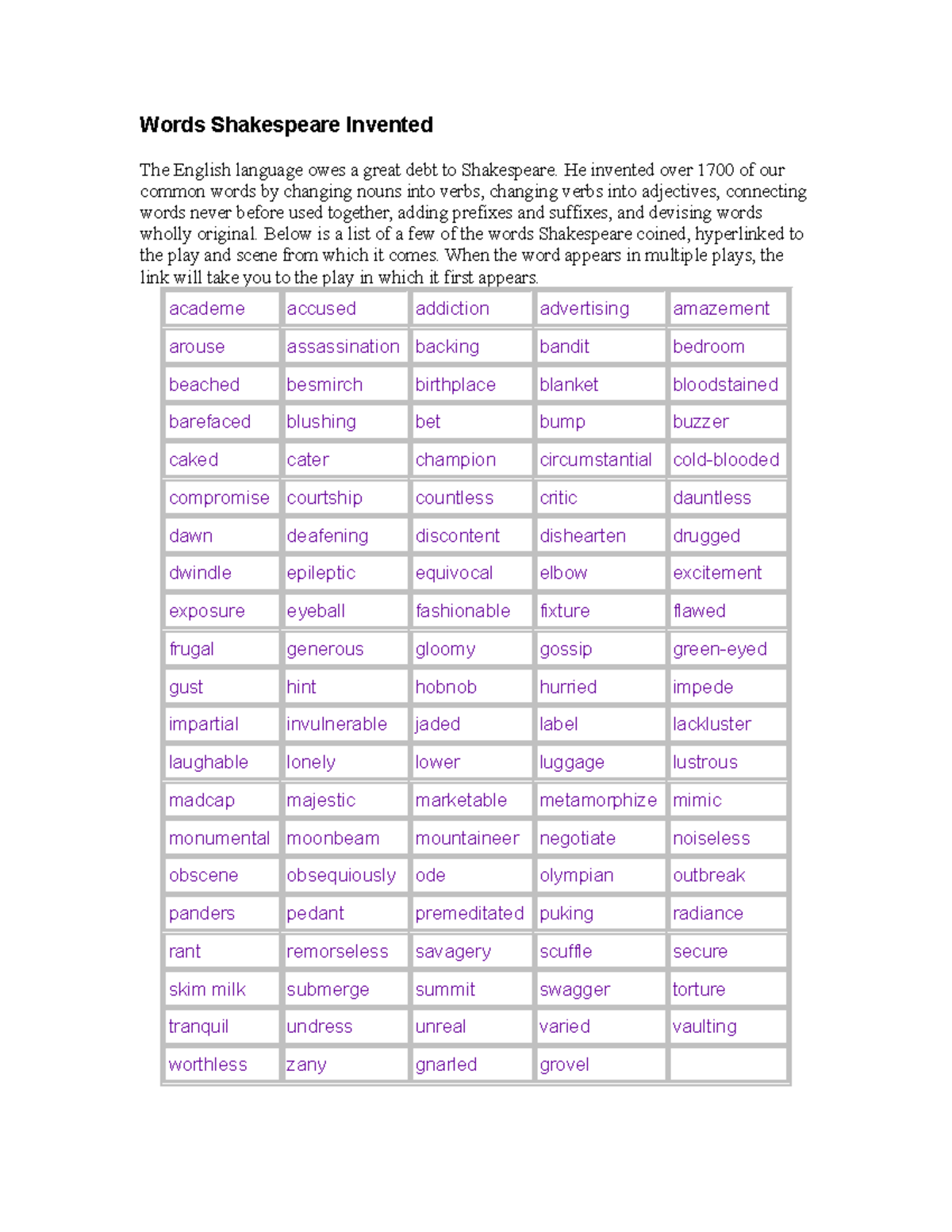 Words Shakespeare Invented - He invented over 1700 of our common words ...