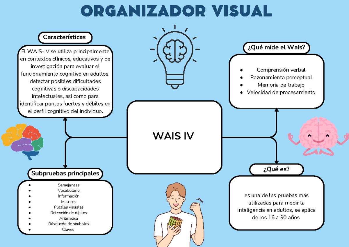 Organizador+visual+ - para el que le sirva - El WAIS-IV se utiliza ...