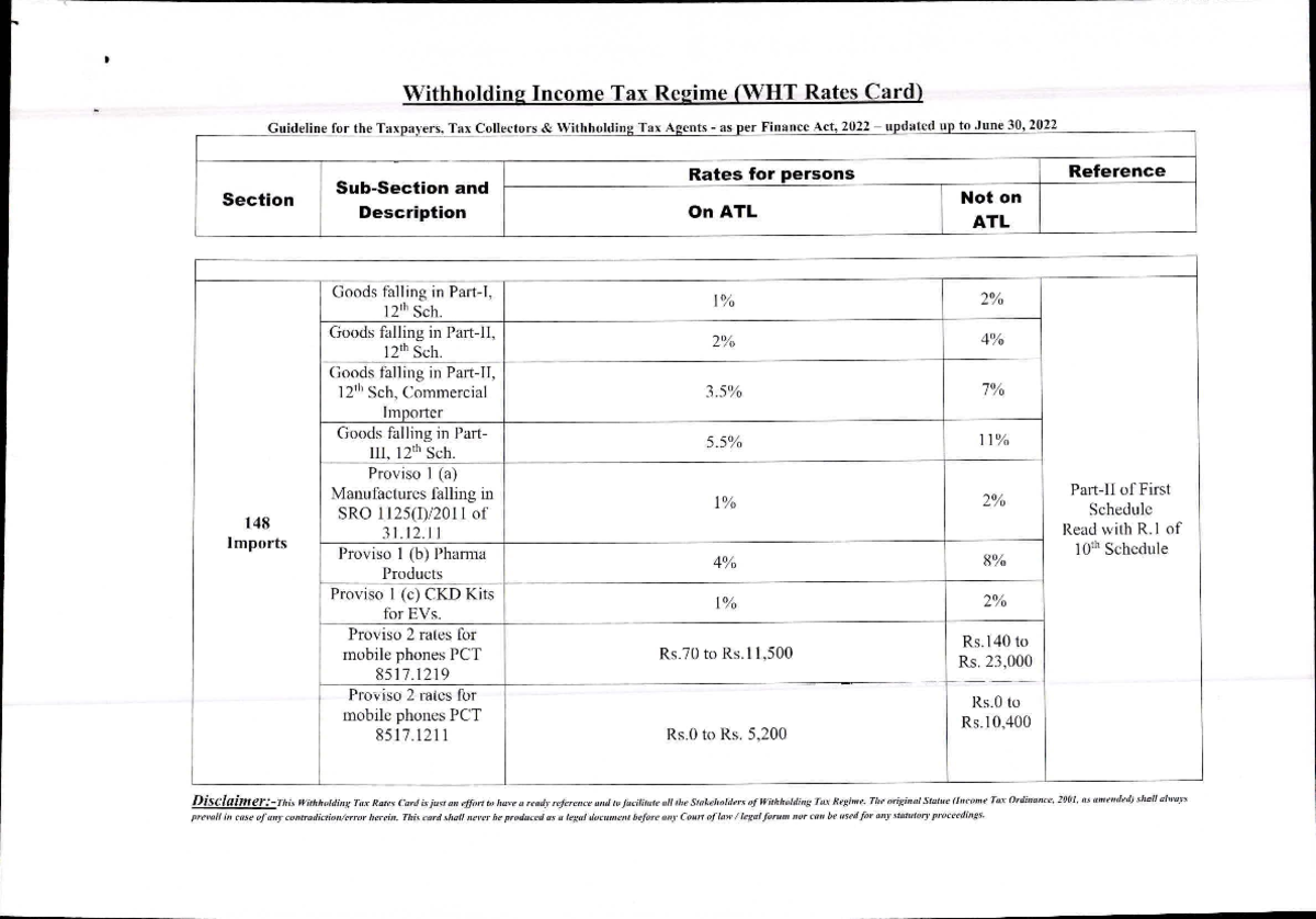 Withholding Tax Card Rate - Reference Sub-Section and Description ...