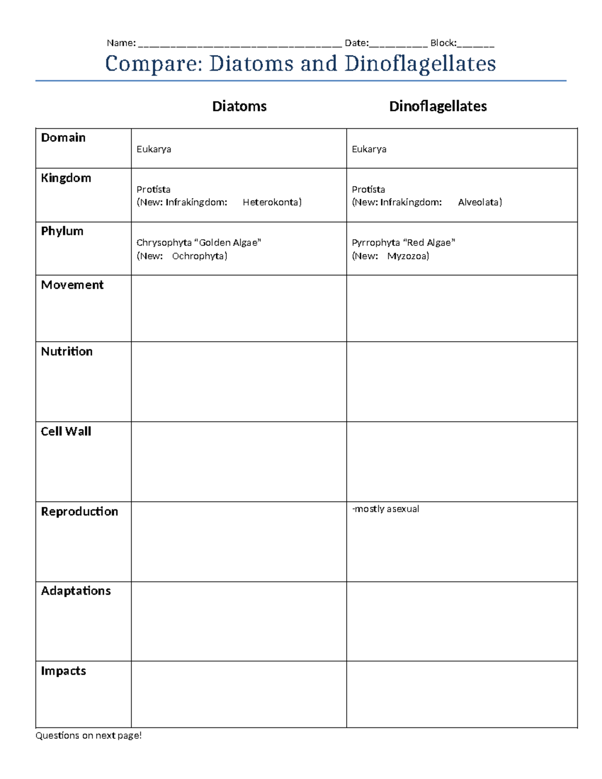 Compare diatoms and dinoflagellates - Name ...