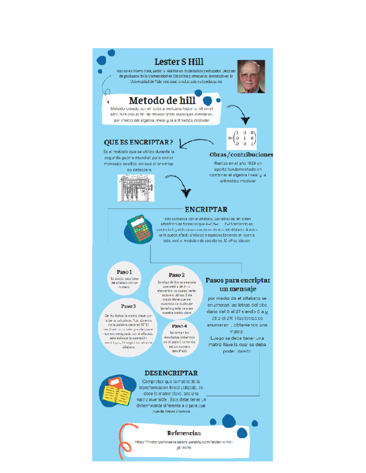 Infografia - metodo de encriptación - Lester S Hill Nacido en Nueva ...