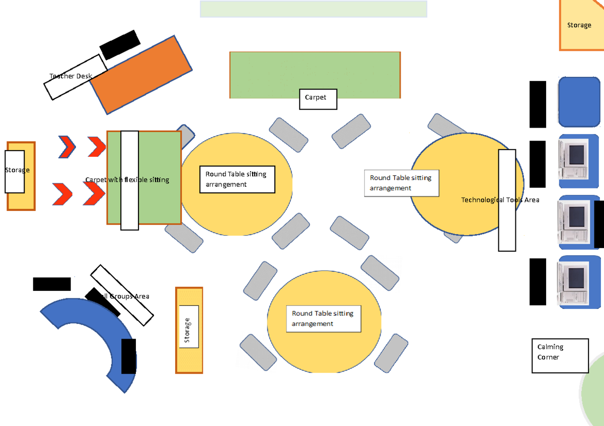 Topic 5- Classroom Arrangements and Cooperative Learning Graph and ...