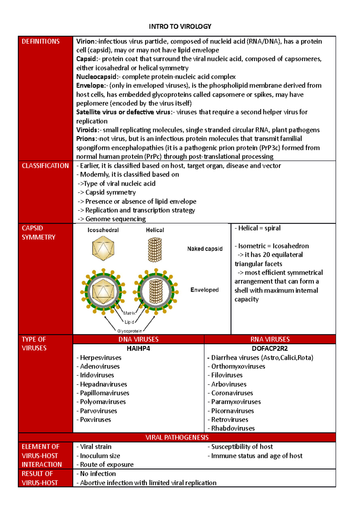 N- Intro to Virology - INTRO TO VIROLOGY DEFINITIONS Virion:-infectious ...