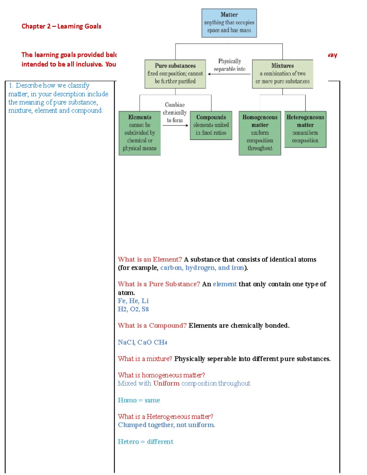 Chem 101 Chapt. 2 review self-quiz - Chapter 2 – Learning Goals The learning goals provided ...