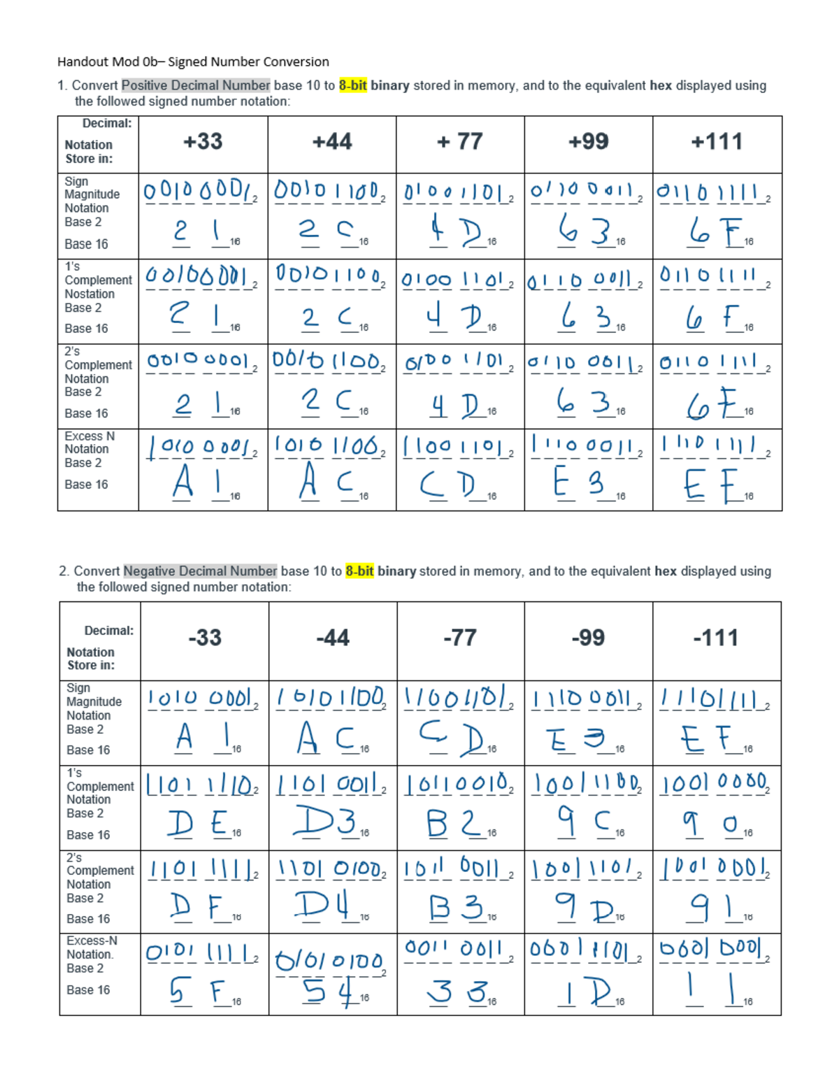 Signed number conversion - Answers - CDA 3201C - Studocu
