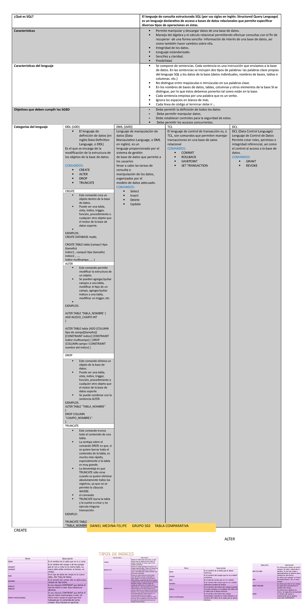 Tabla Comparativa - efopmsñcslñf - ¿Qué es SQL? El lenguaje de consulta ...