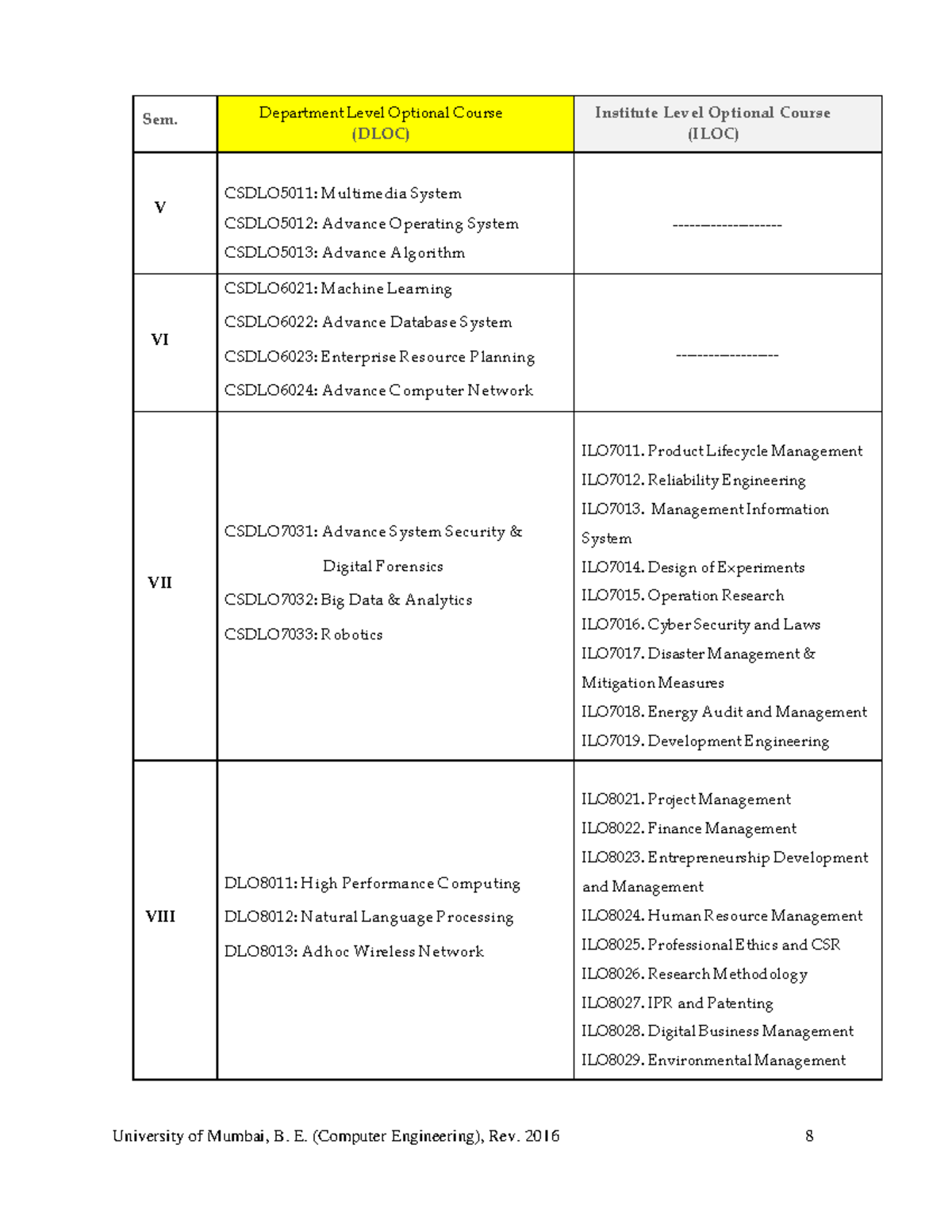 TE BE-Comp Engg Cbcgs Syllabus-pages-8,85-102 - Sem. Department Level ...