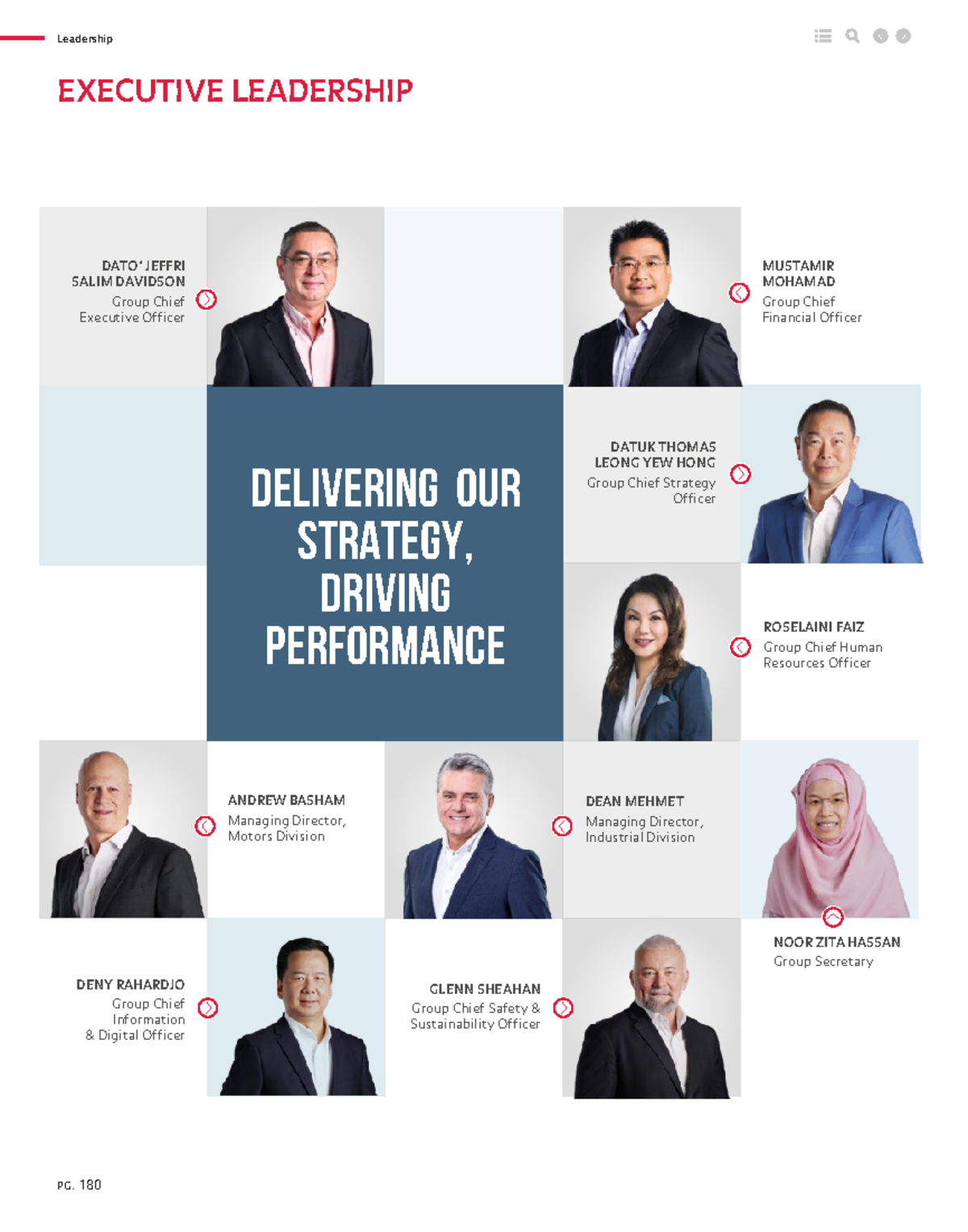 CODM - CODM - Delivering Our Strategy, Driving Performance DATO’ JEFFRI ...