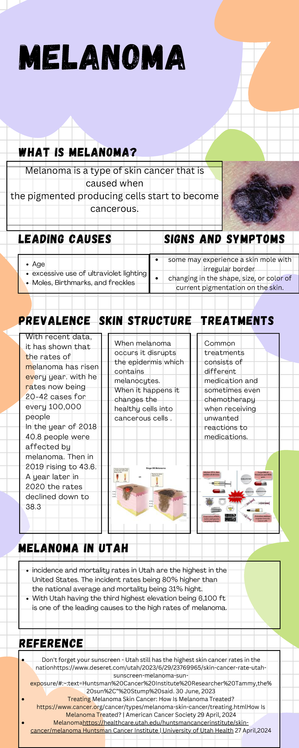 Infograpgic - infographic of skin cancer known as melanoma - Melanoma ...