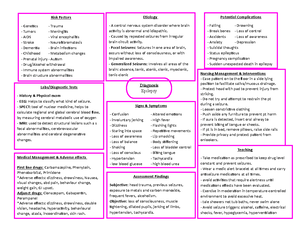 Concept Map- COPD - Risk Factors Emphysema - Chronic bronchitis Smoking ...