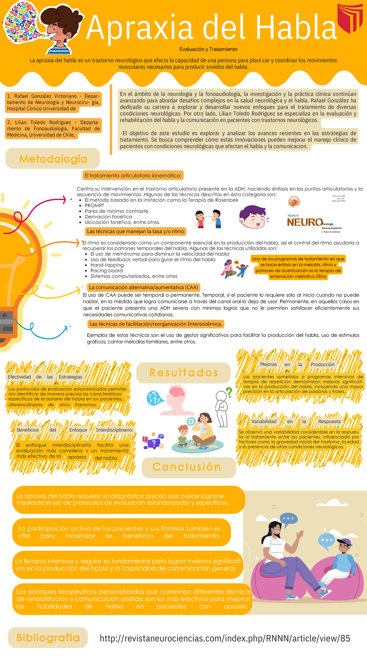 Poster Cientifico - ayudara - Apraxia del Habla La apraxia del habla es un trastorno neurológico ...