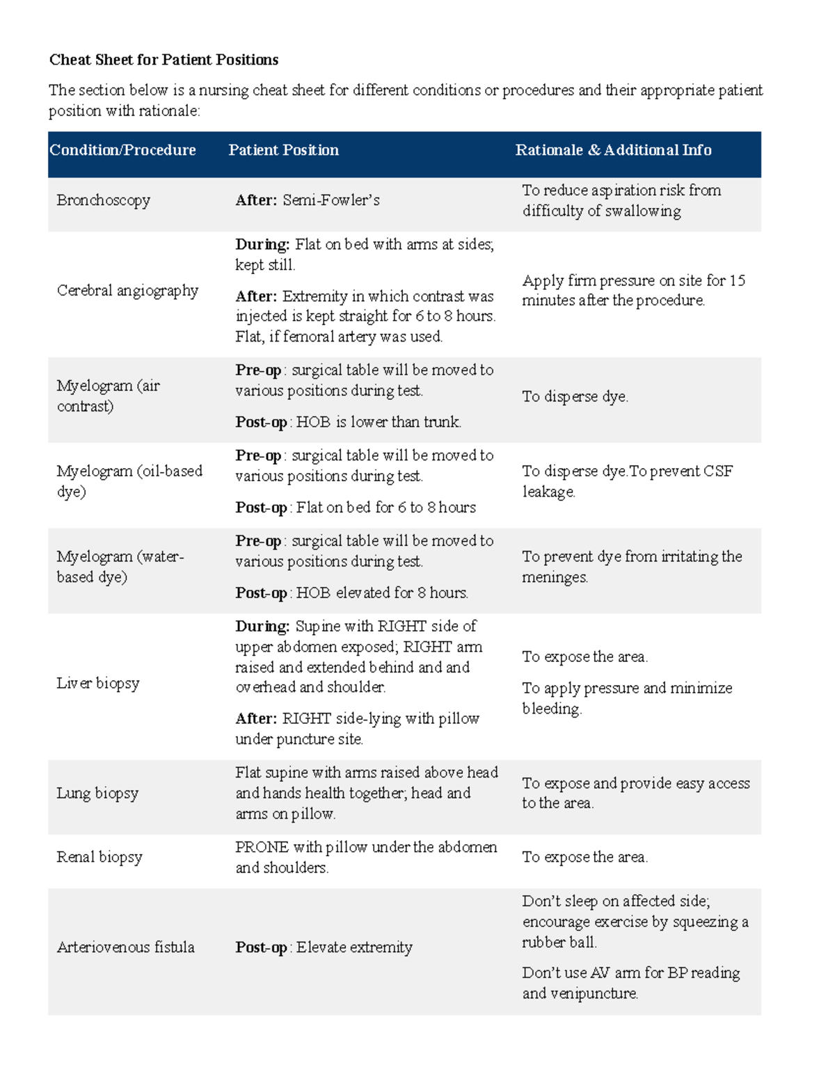 Cheat Sheet for Patient Positions - After: Extremity in which contrast ...