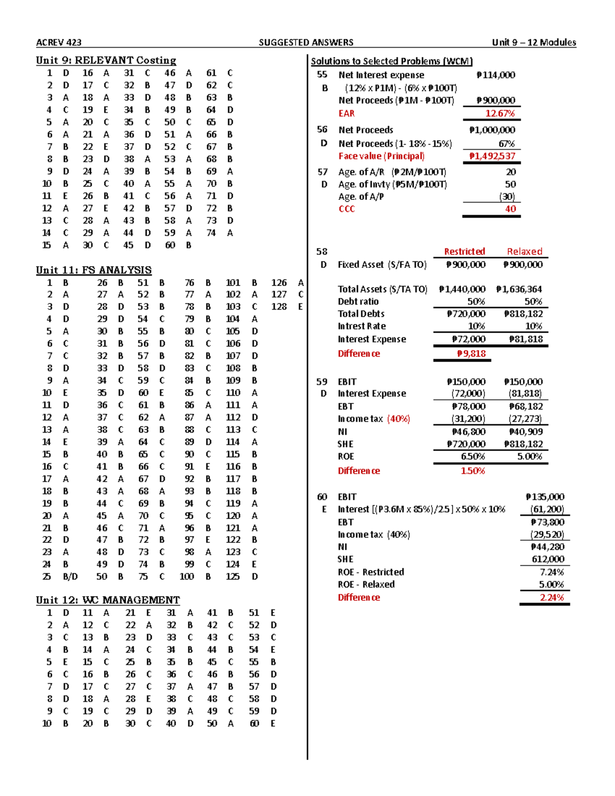 Unit 9 12 KEY Answer - ACREV 423 SUGGESTED ANSWERS Unit 9 – 12 Modules Unit 9 : RELEVANT Costing ...