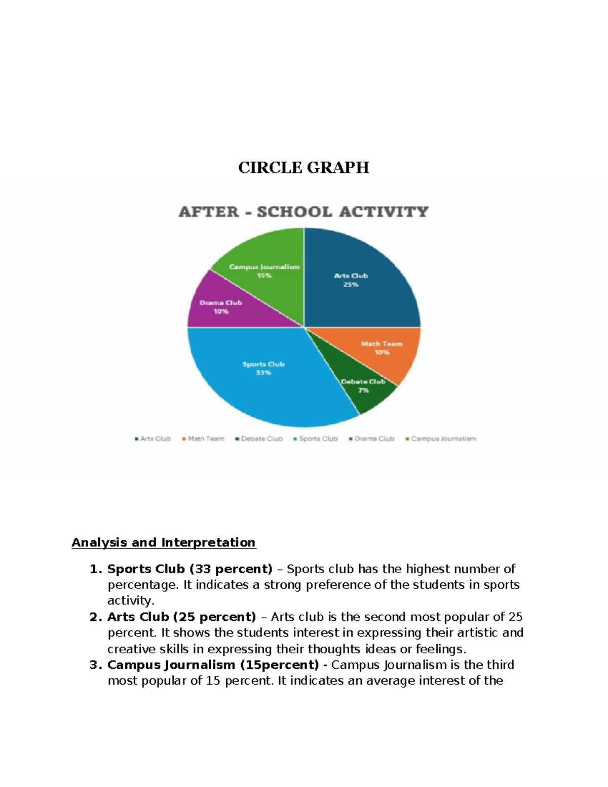 Educ-204 Circle-Graph-Group - CIRCLE GRAPH Analysis and Interpretation ...