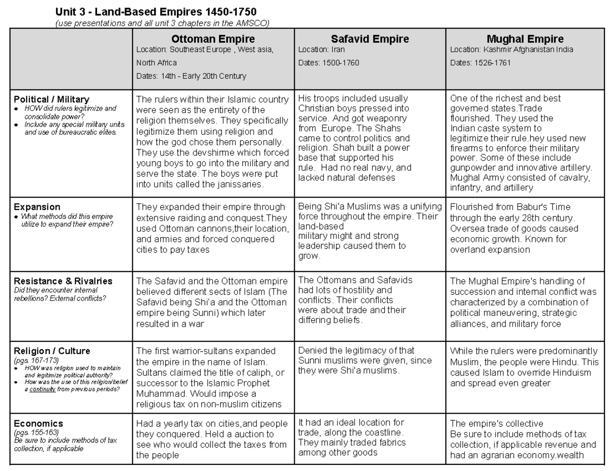 Unit 3 - Land-Based Empires 1450-1750-1 (1)-2 - Unit 3 - Land-Based ...