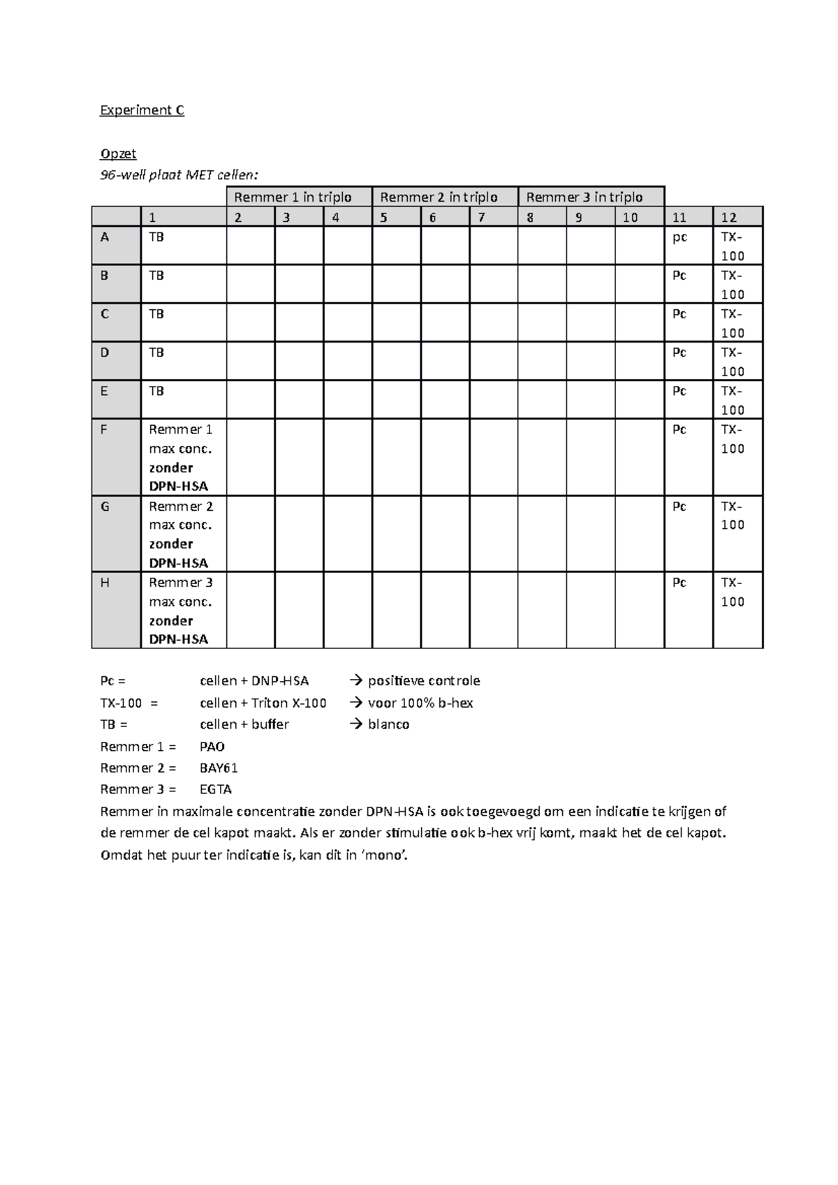 Experiment C protocol - practicum - Experiment C Opzet 96-well plaat ...