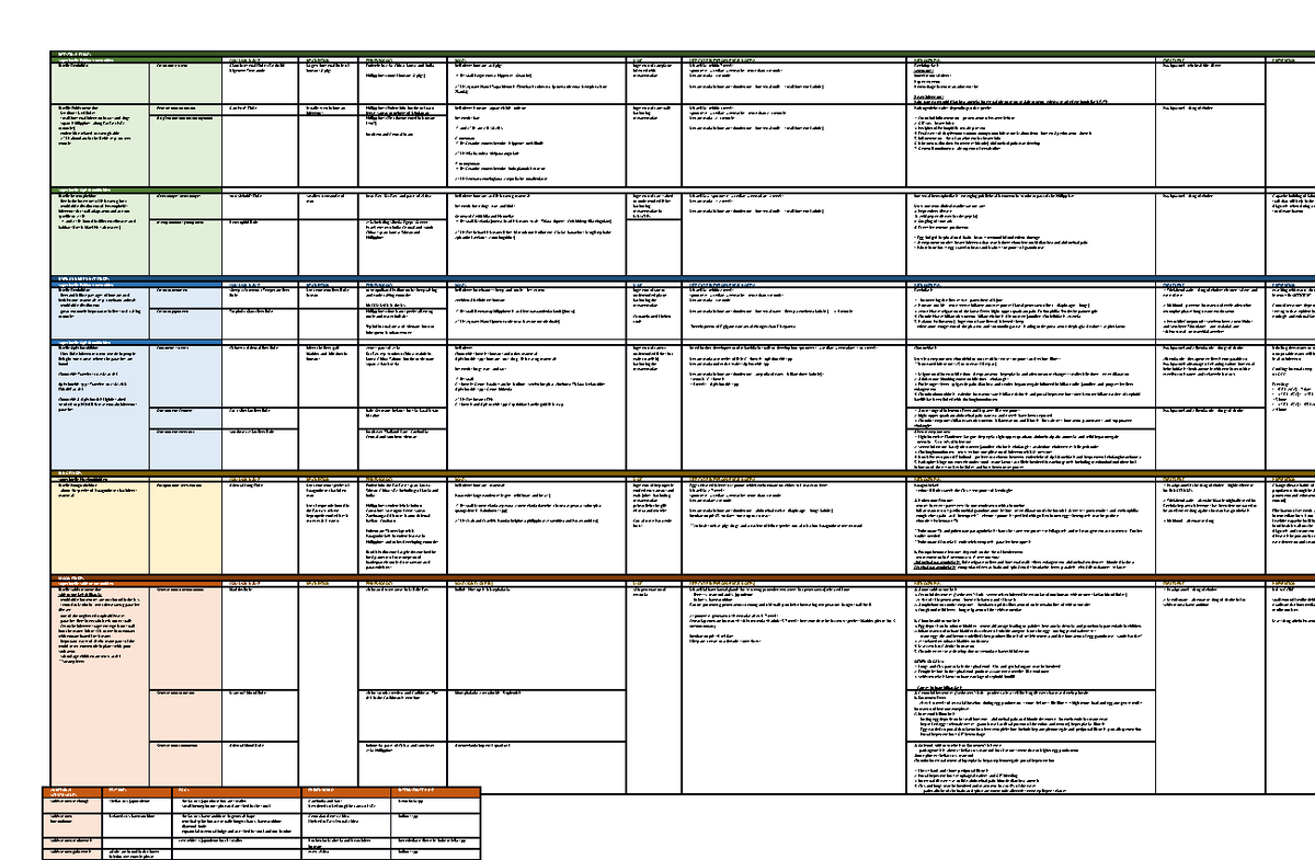 Trematodes Summary Lec + Lab - INTESTINAL FLUKES Superfamily ...