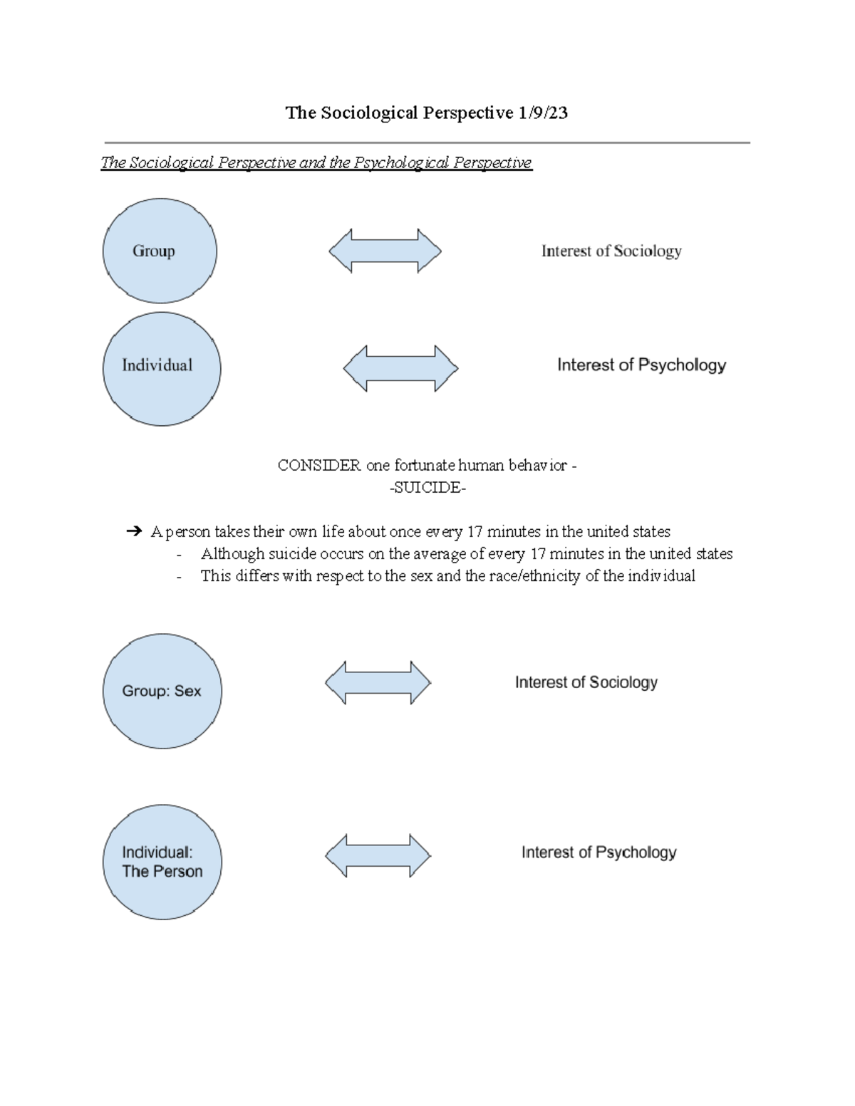The Sociological Perspective Notes 1/9/23 - The Sociological ...