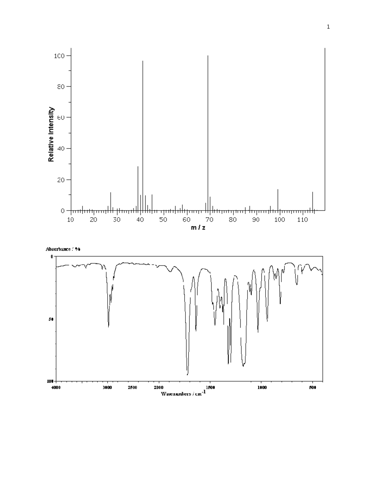 Spec Sheets 3 - Spectroscopy III - CHEM 352 - Studocu