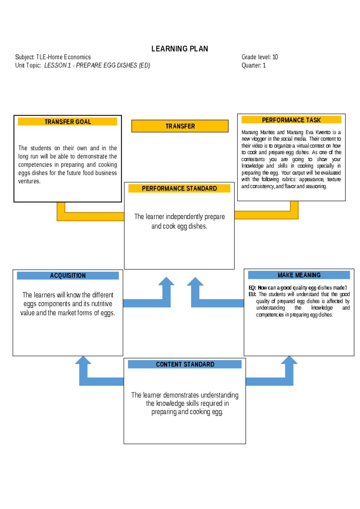 Q1 G10 LP Cookery TLE 22 23 - LEARNING PLAN Subject: TLE-Home Economics ...