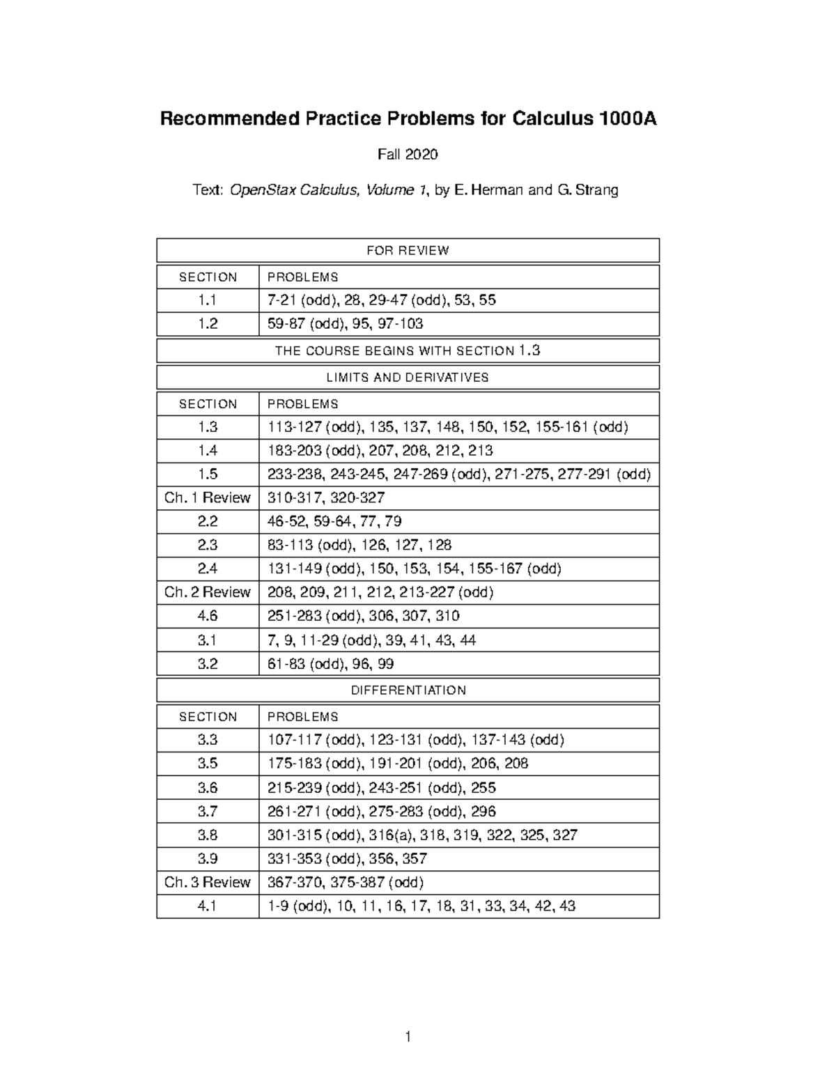 Calc Reccomended Practice Questions - Recommended Practice Problems for ...