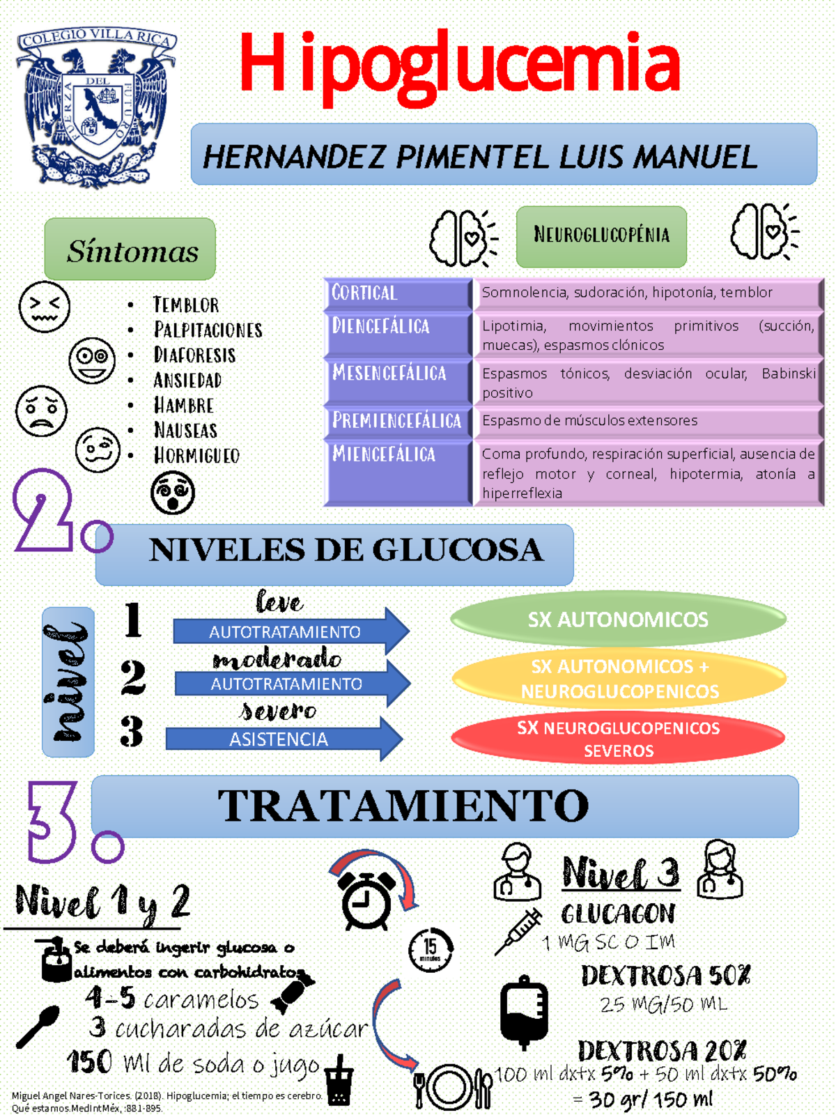 Infográfia-Hipoglucemia - H ipogluc e m ia HERNANDEZ PIMENTEL LUIS ...