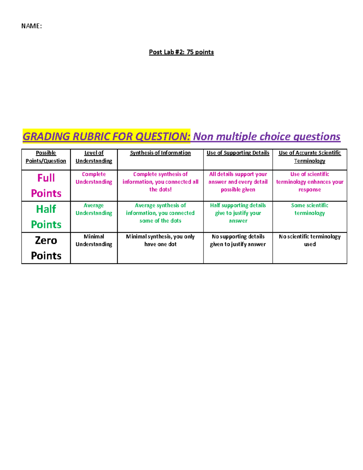 BIO2362-Post Lab 2-2024 2 - NAME: Post Lab #2: 75 points GRADING RUBRIC ...