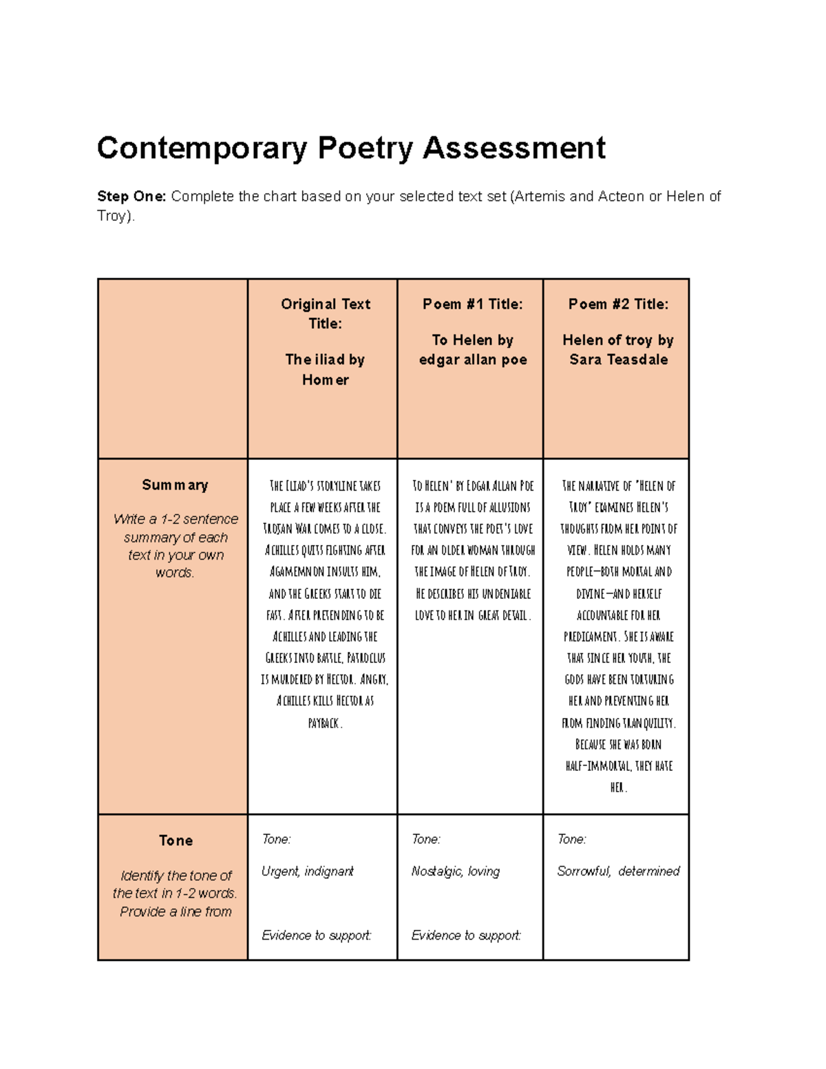 Contemporary Poetry Assessment - Original Text Title: The iliad by ...