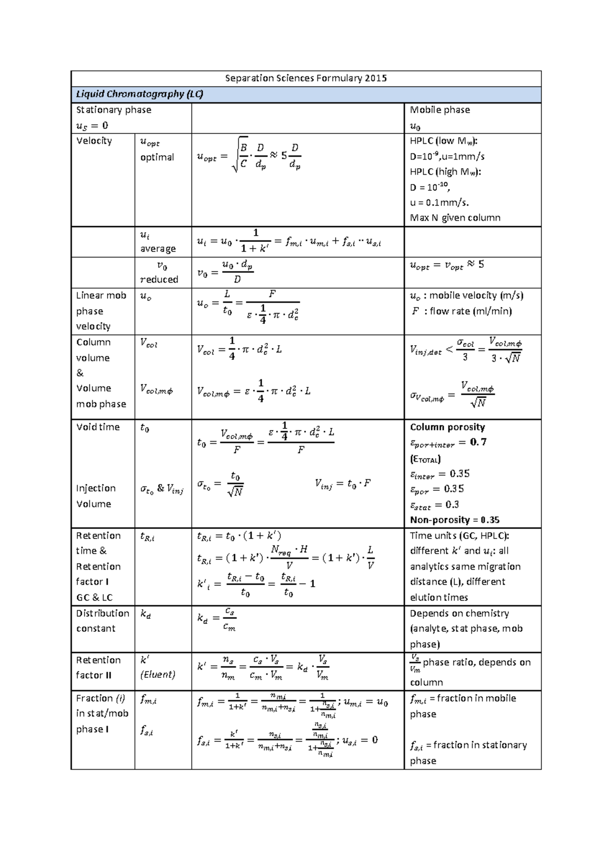 Formular Separation Science 2015 - Separation Sciences Formulary 2015 ...