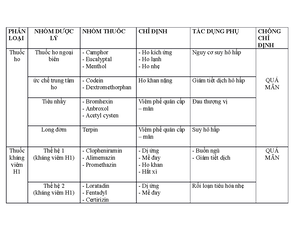 GTDuocly - dược lý thú y - B Giáo D c và Ðào T o Tr ng Ð i h c Nông Lâm TP. H Chí Minh BÀI GI NG ...