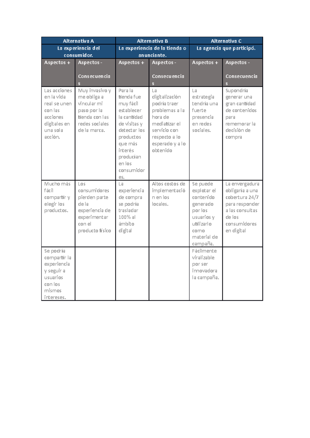 API 4 - Api 4 - Alternativa A Alternativa B Alternativa C La ...