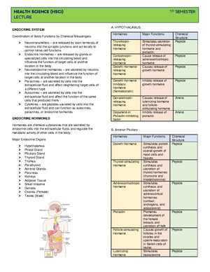 HSCI Lesson 7 - lecture notes - HEALTH SCIENCE (HSCI) 1 ST SEMESTER ...