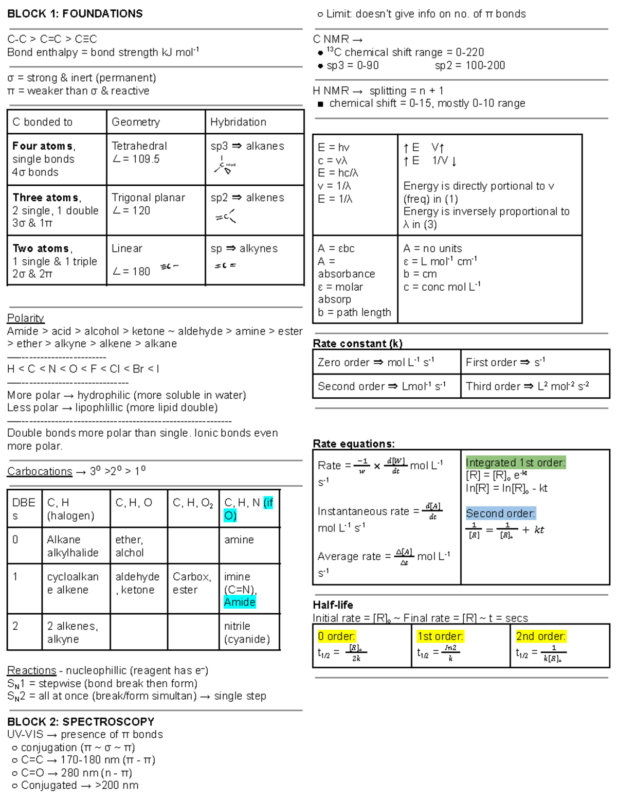chem test cheat sheet - BLOCK 1: FOUNDATIONS C-C > C=C > C≡C Bond ...
