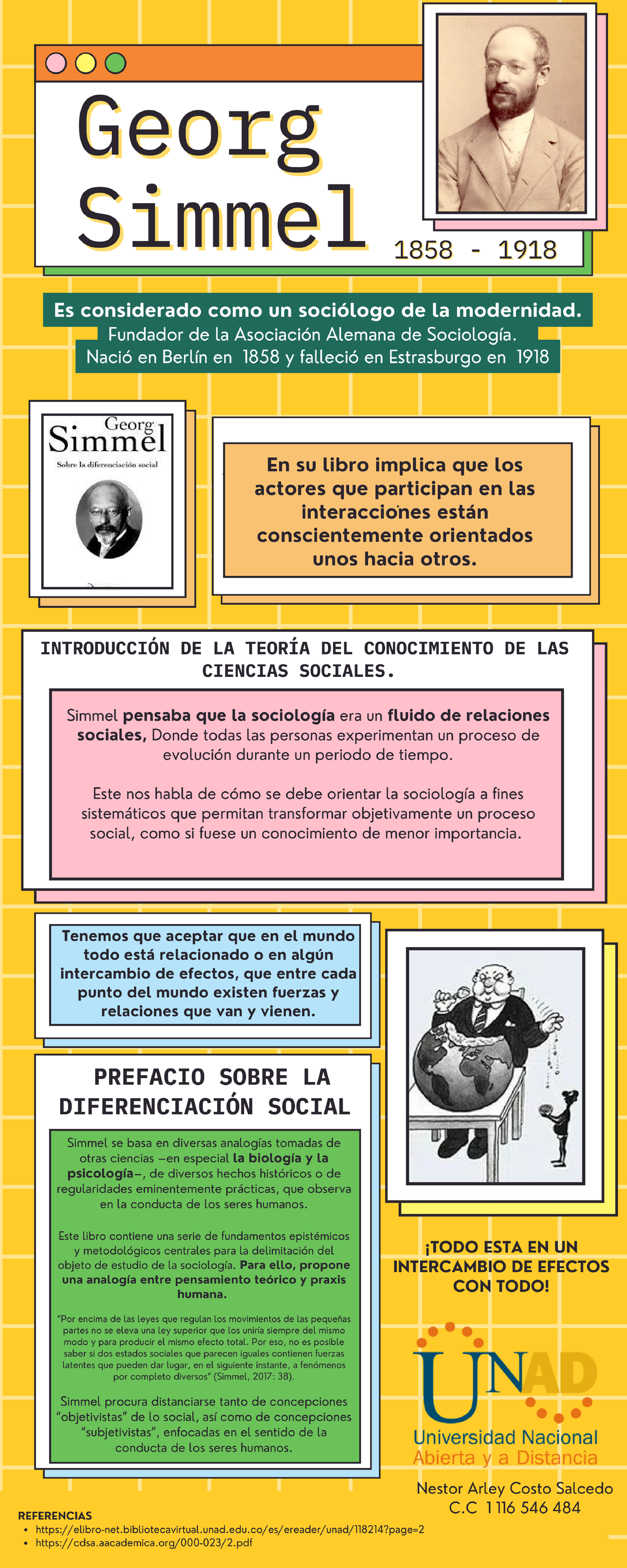 Georg Simmel - Infografía - Sociología - Studocu