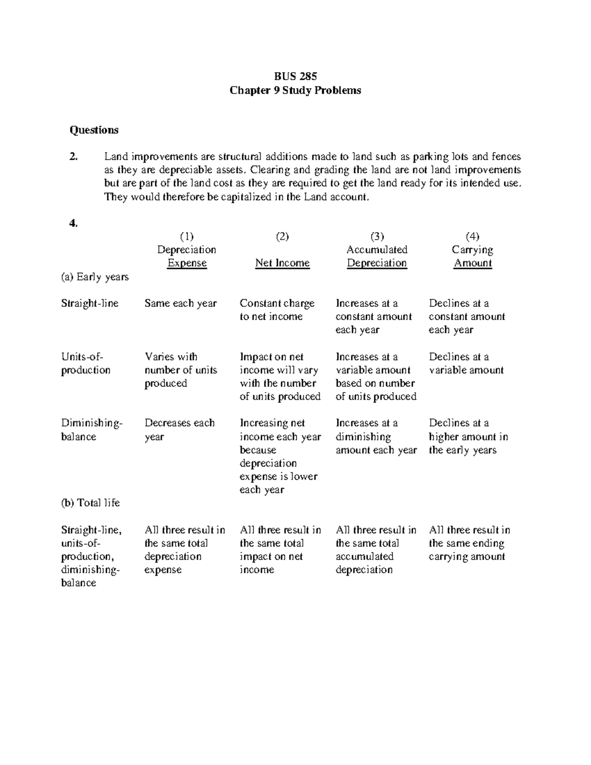 285 Ch 9 Study Problems - BUS 285 Chapter 9 Study Problems Questions 2. Land improvements are ...
