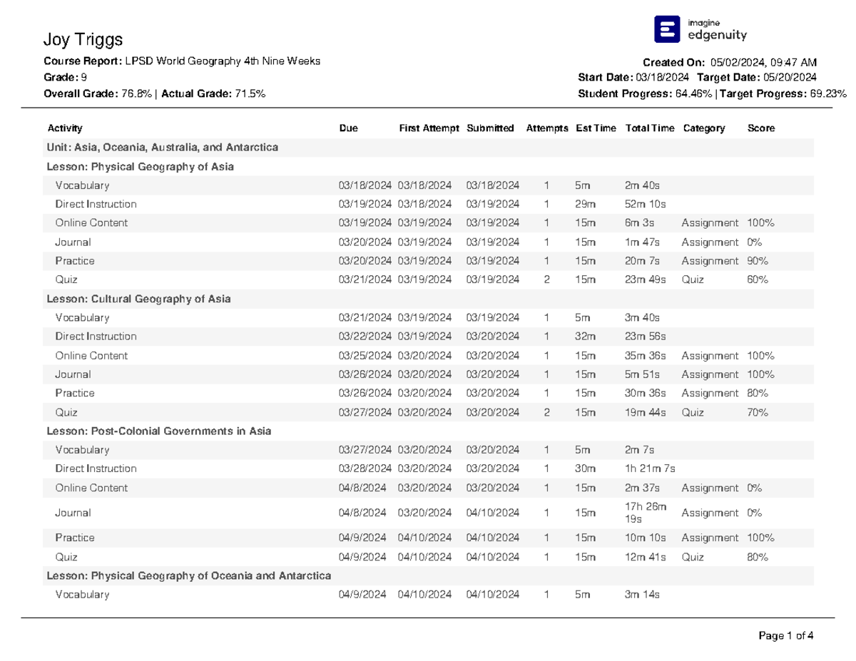 Course Report 05 02 2024 Triggs Joy Lpsdworld Geography 4th Nine Weeks ...