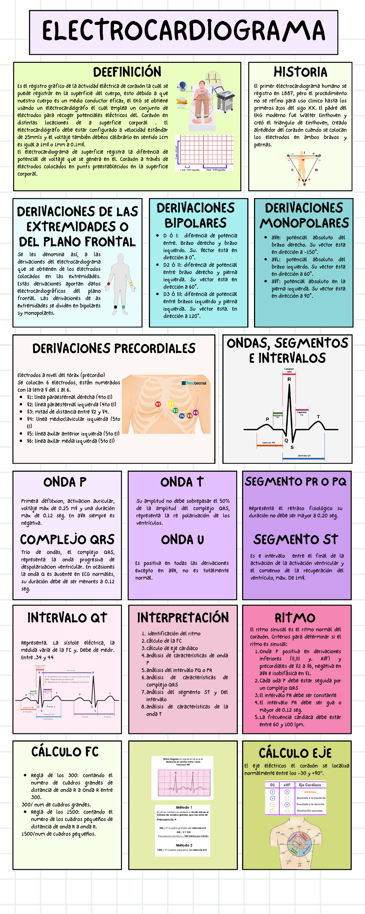 EKG - Apuntes de clase infografia - ELECTROCARDIOGRAMA HISTORIA El ...