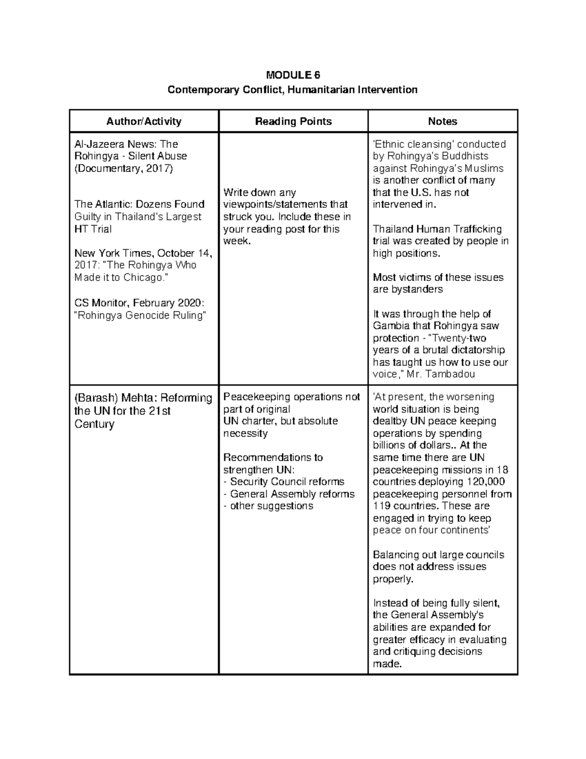 Module 6 Contemporary Conflict, Humanitarian Intervention - MODULE 6 ...