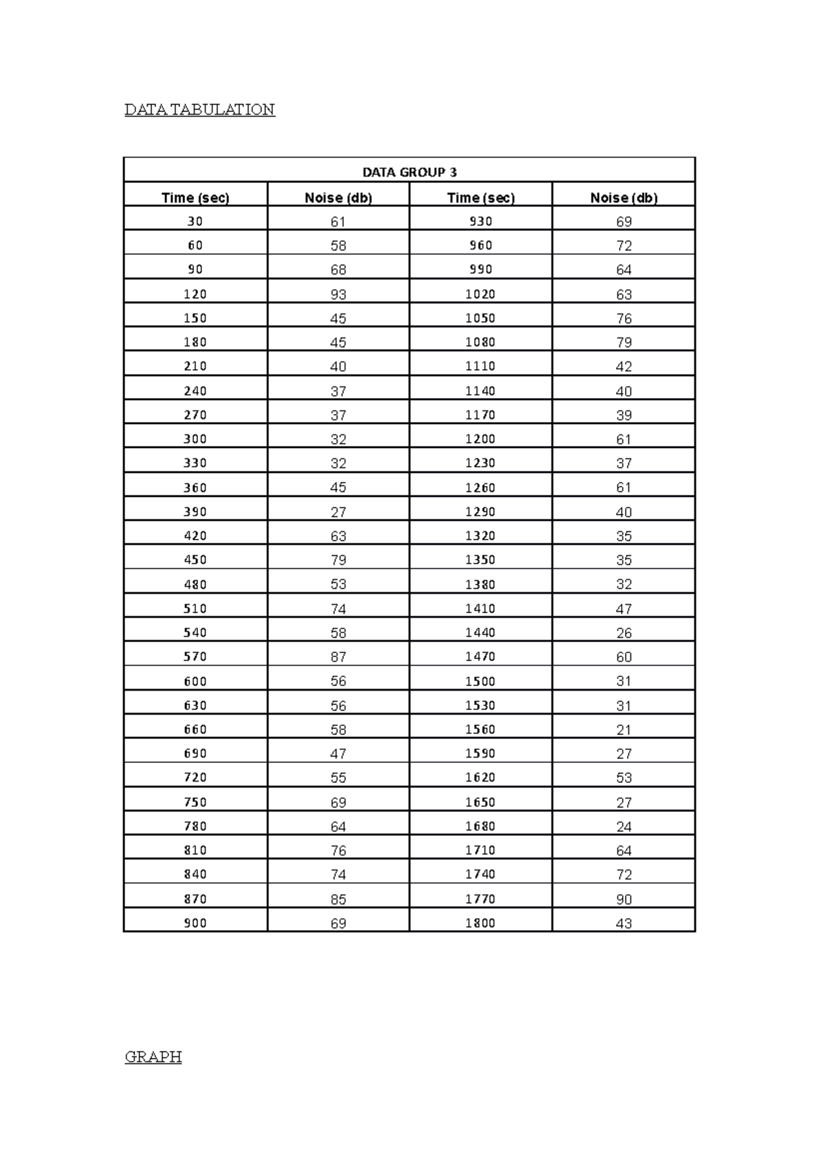 DATA AND Graph on civil enngineering - Civil Engineering - DATA ...