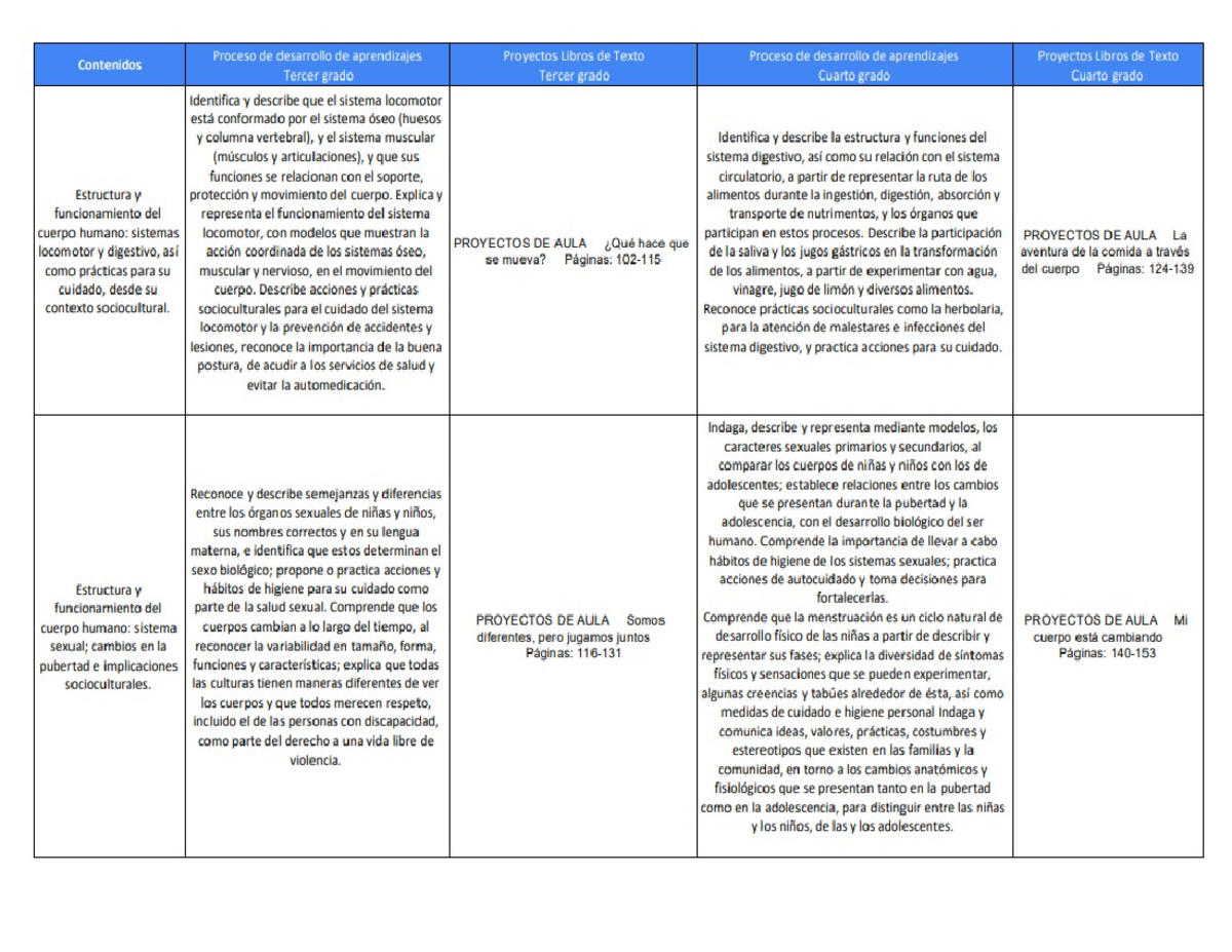 Contenido Y PDA DE LA FASE 4 - Contenidos Proceso de desarrollo de ...