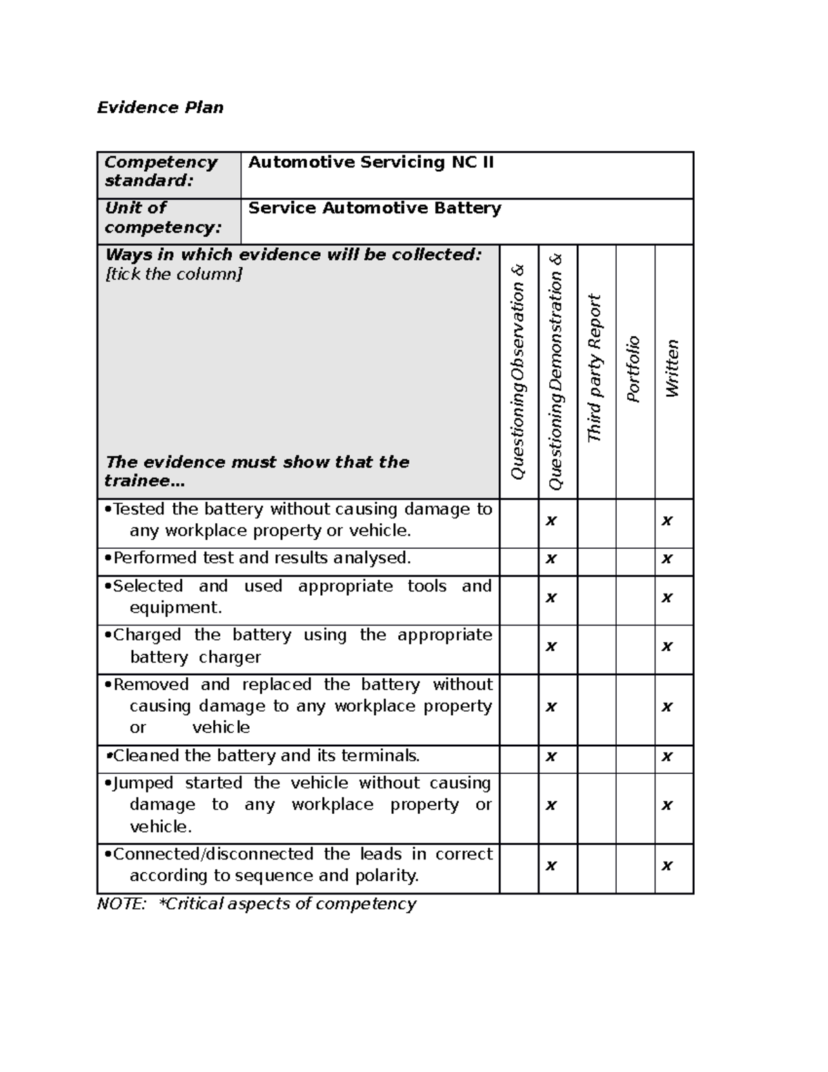 Evidence Plan - TM1 - Evidence Plan Competency standard: Unit of ...