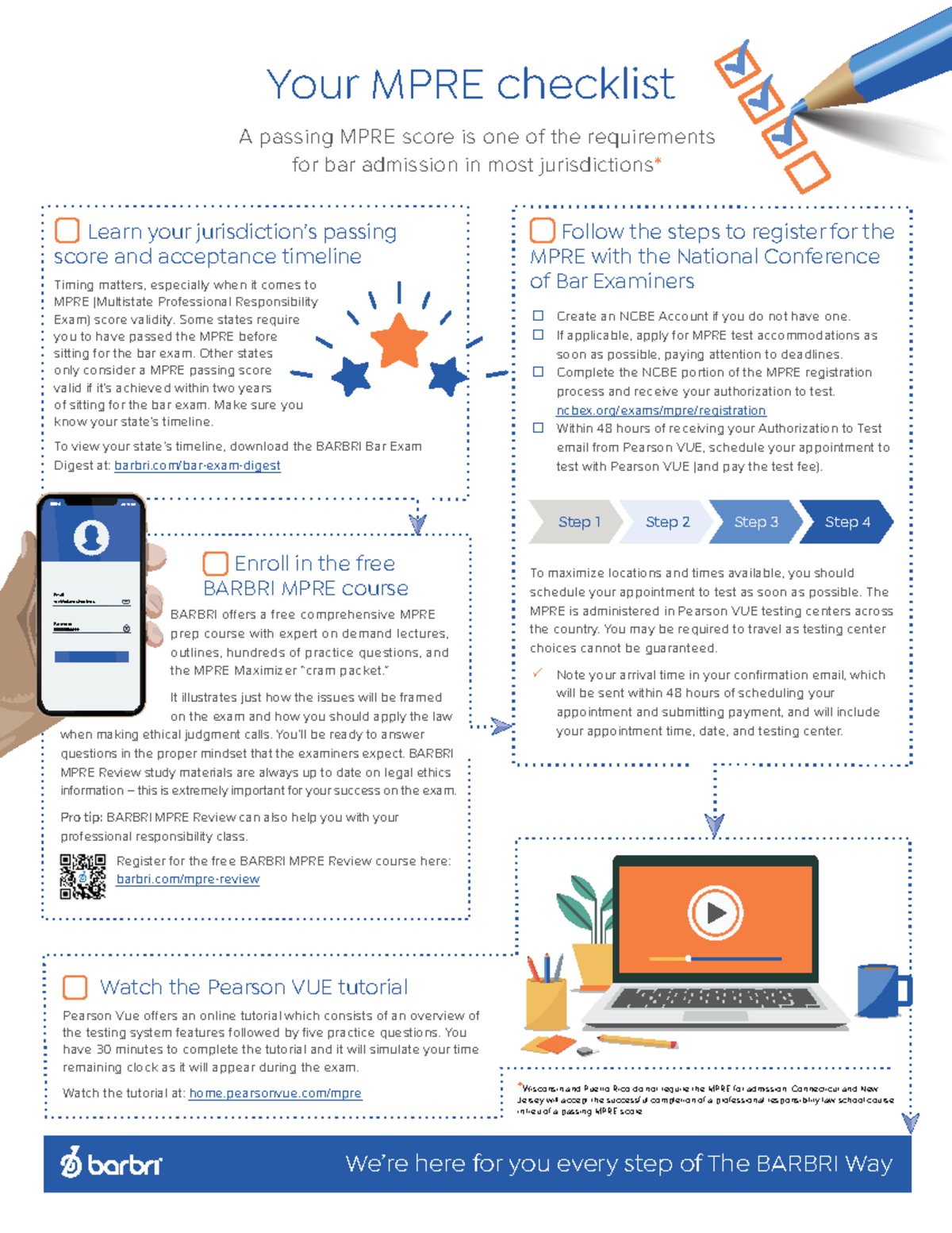 MPRE Checklist Infographic - Step 1 Step 2 Step 3 Step 4 Create an NCBE ...