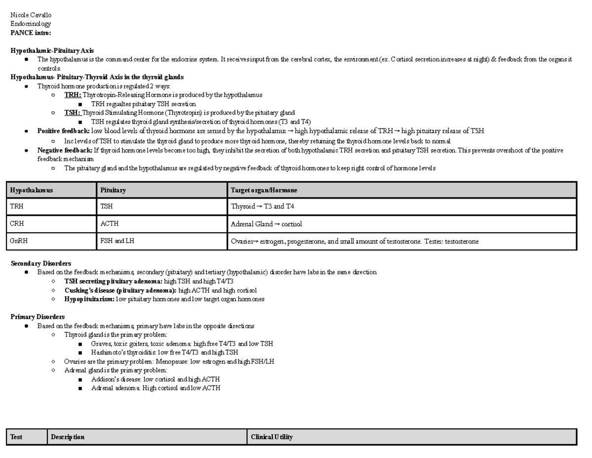 Endocrine - Lecture notes all lectures - Nicole Cavallo Endocrinology ...